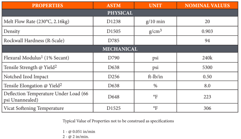 Surespec Product HP-200 - Genesis Polymers